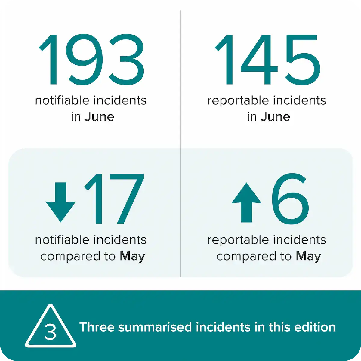 Incident Summary August 2025 - SafetyLine Hub