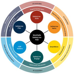 About SafetyLine Hub - SafetyLine Hub