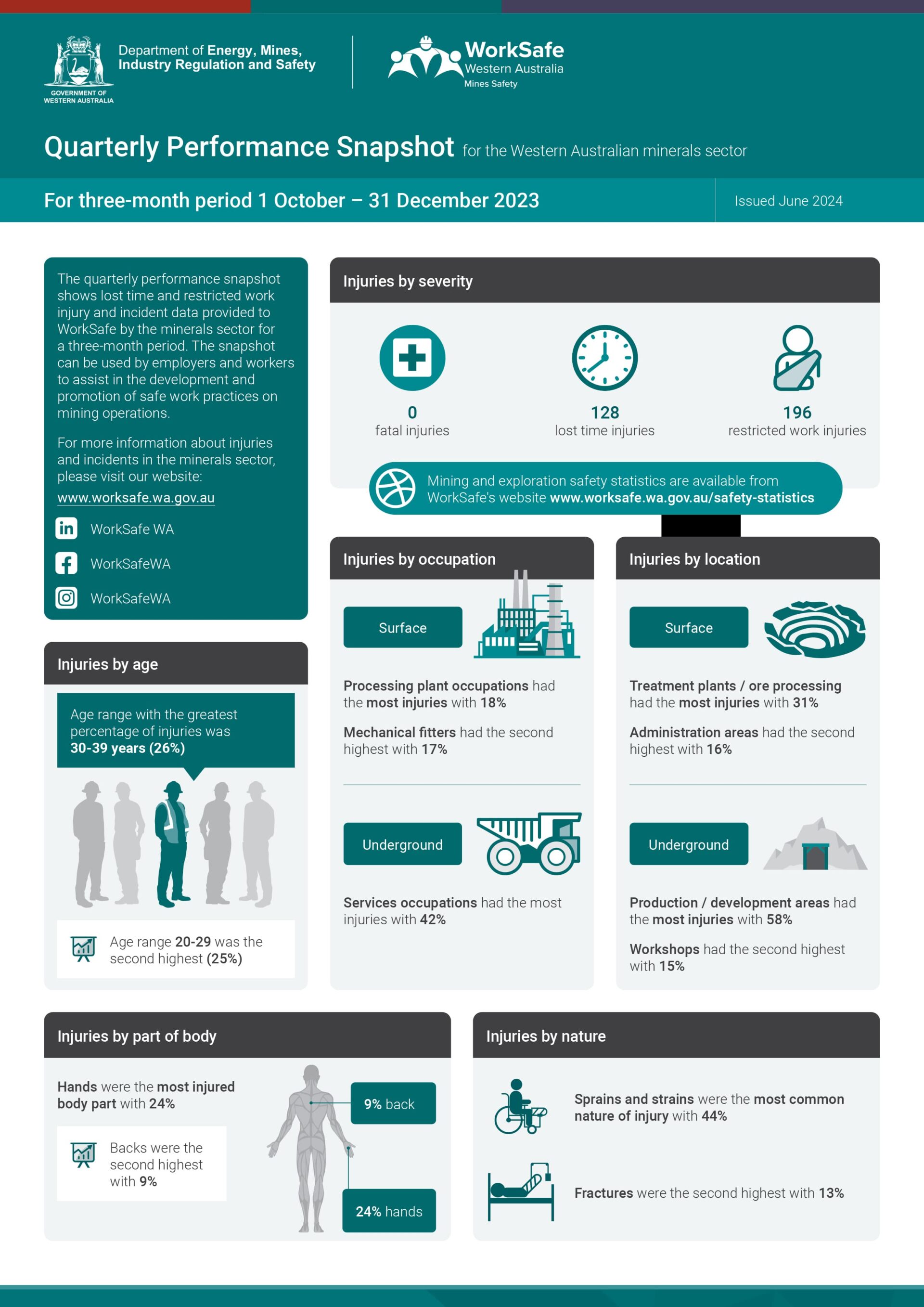 Publication update - SafetyLine Hub